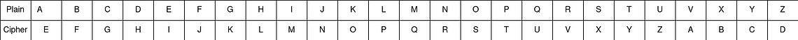 Substitution Ciphers An Overview Of The Basics Stackzero