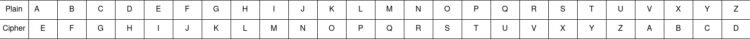 Substitution ciphers? An overview of the basics - StackZero