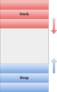 Unravelling the Secrets of Reverse Engineering: Practical Applications ...